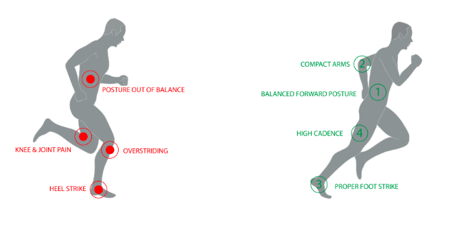 running posture - Osteopathy Partnership